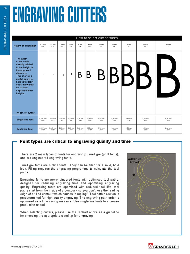 Gravograph Cutters | PDF | Engraving | Typefaces