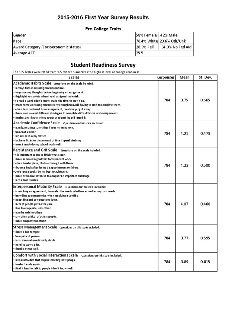 First Year 15-16 Report Final PDF | PDF | Homework | Curriculum
