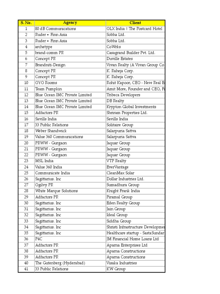 PR Data | PDF | Companies | Business