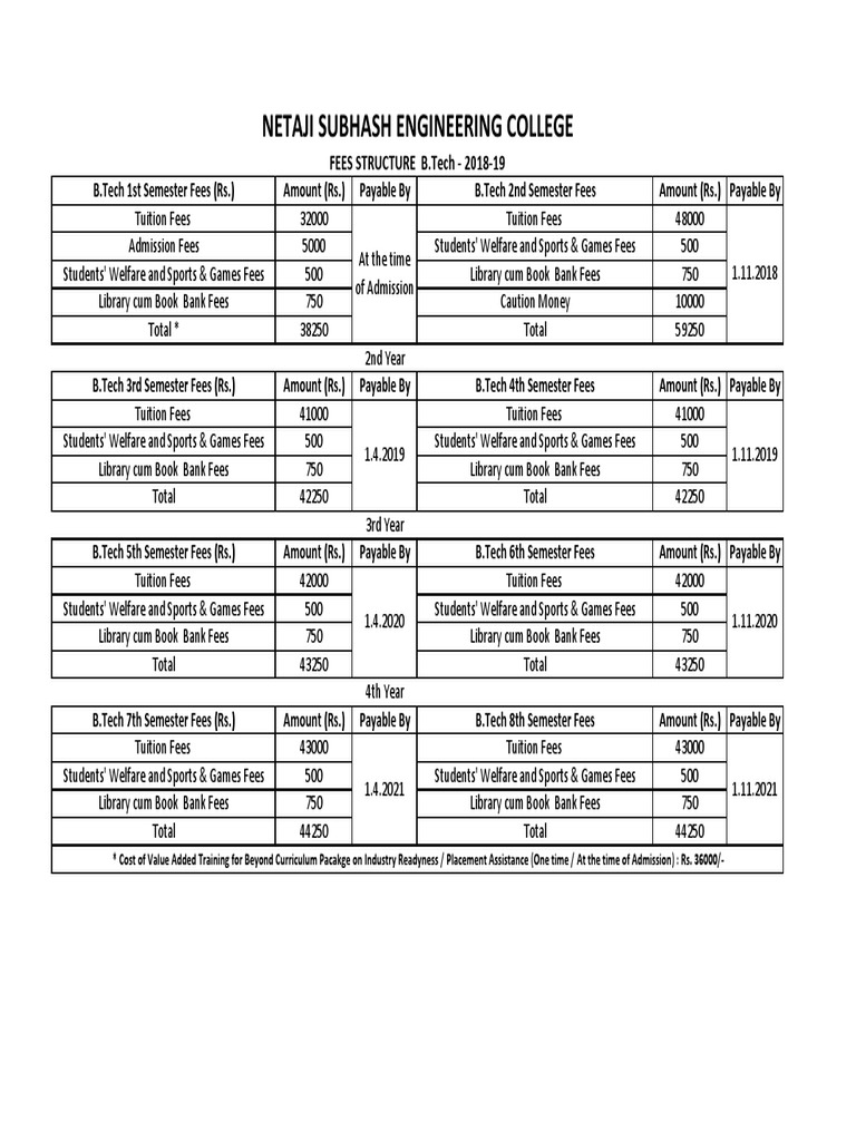 B.Tech Fee Structure Overview 2025 | PDF | Educational Stages | Learning