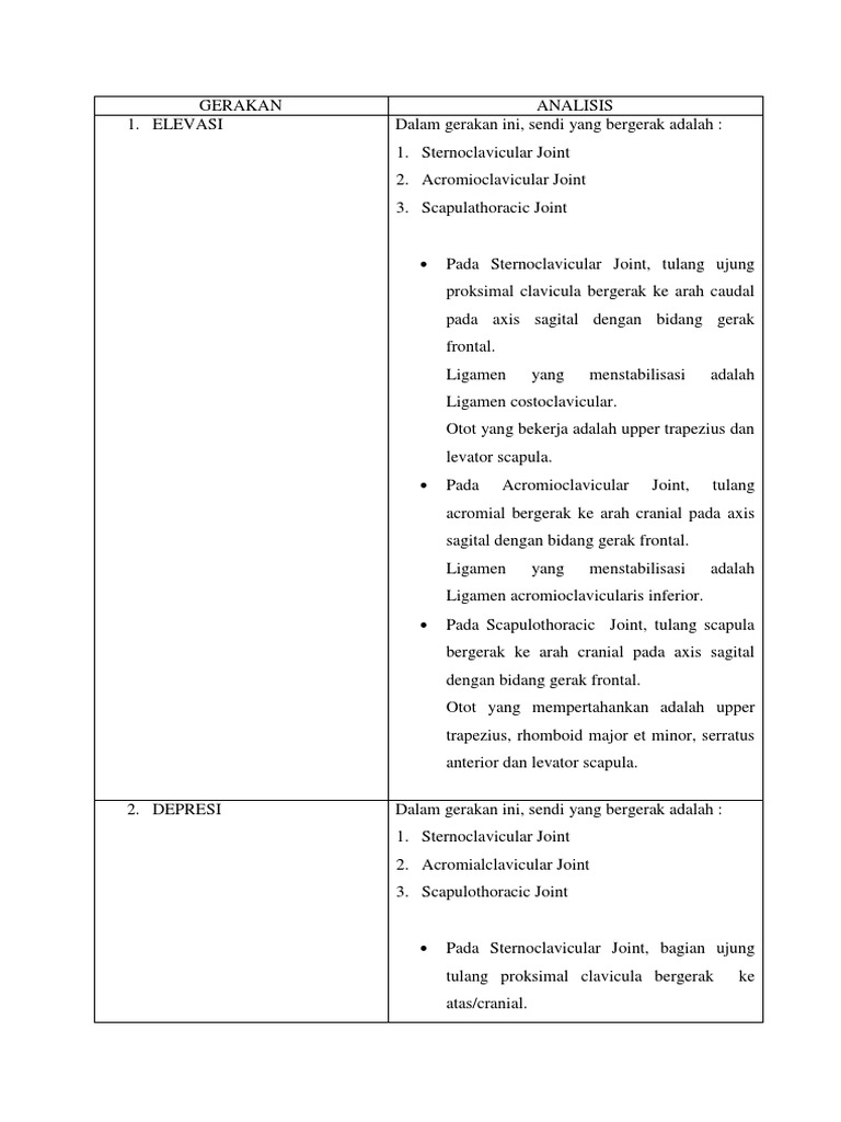 Otot dan Sendi dalam Gerakan Shoulder | PDF