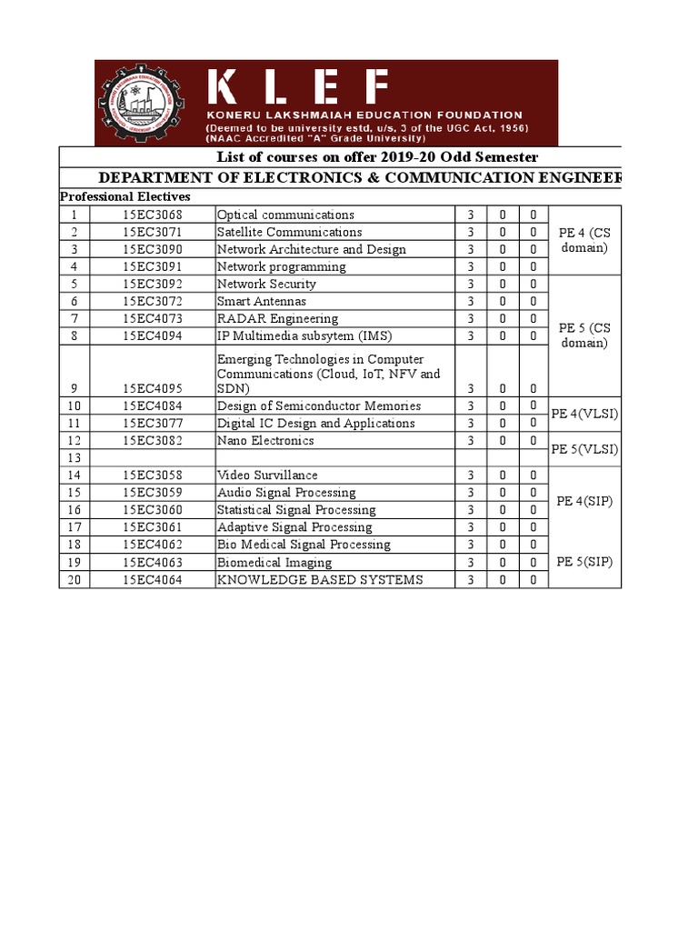 List of Courses On Offer 2019-20 Odd Semester Department of Electronics ...