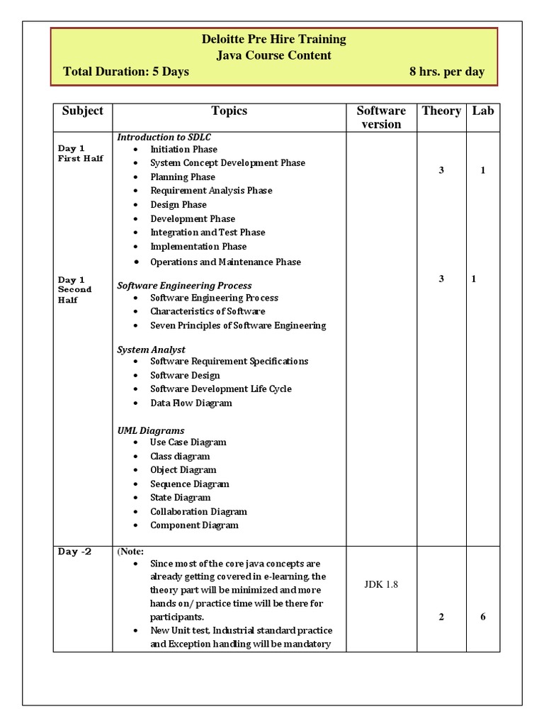 Deloitte Pre Hire Training Java Course Content Total Duration: 5 Days 8 ...