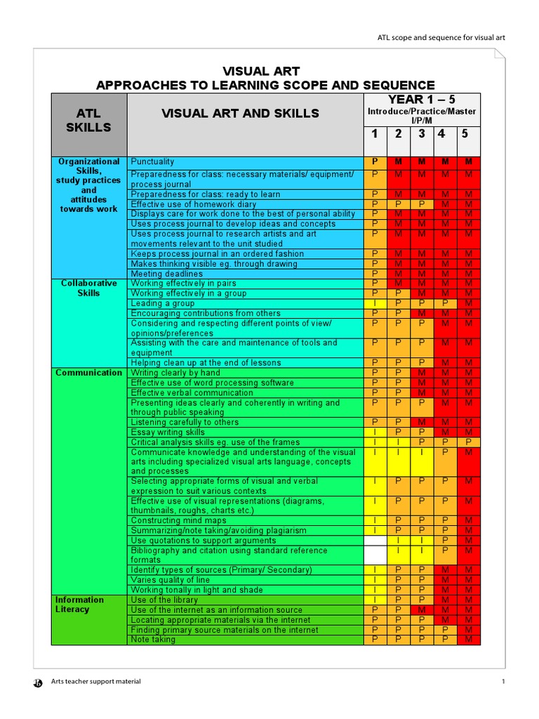 ATL Scope and Sequence en | PDF | Information | Causality