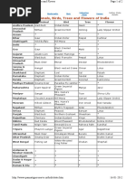 PCMC Ward List and Area Details 2024 | PDF