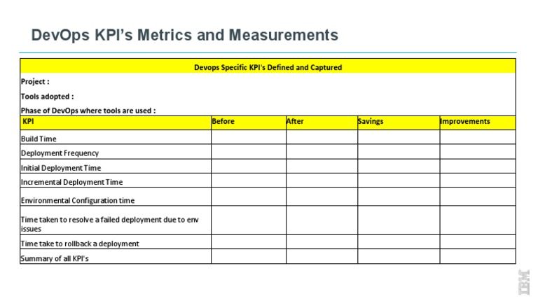 DevOps KPI's Measured | PDF