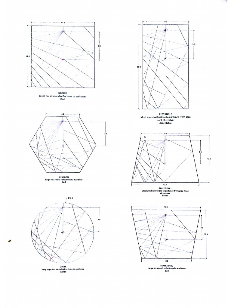 Acoustics in Various Shaped Rooms | PDF
