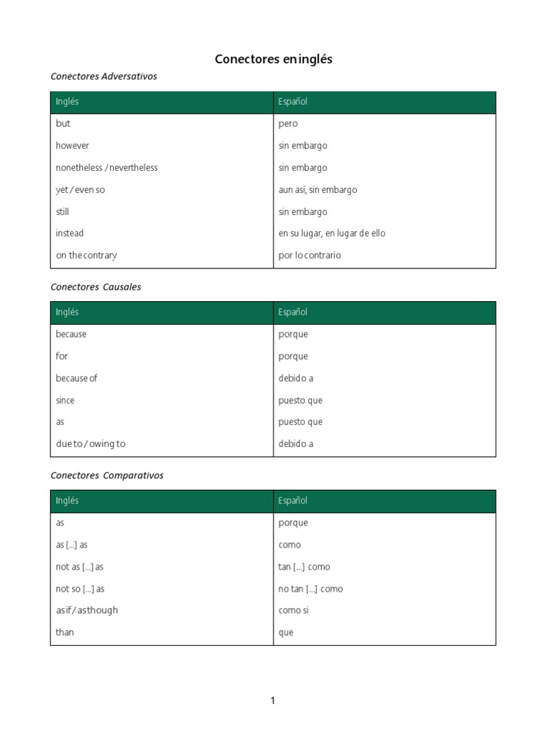 Conectores en inglés y su traducción | PDF