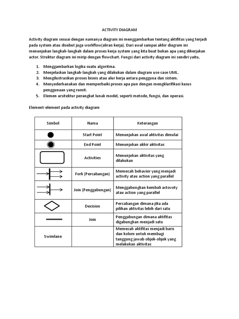 Activity Diagram | PDF