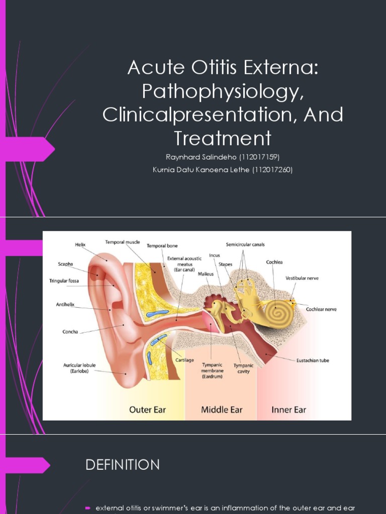 Acute Otitis Externa: Pathophysiology, Clinicalpresentation, and ...
