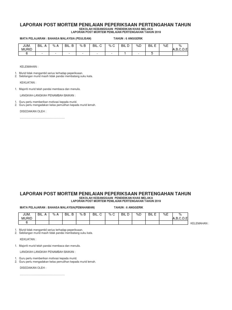 Laporan Post Mortem Penilaian Peperiksaan Pertengahan Tahun | PDF