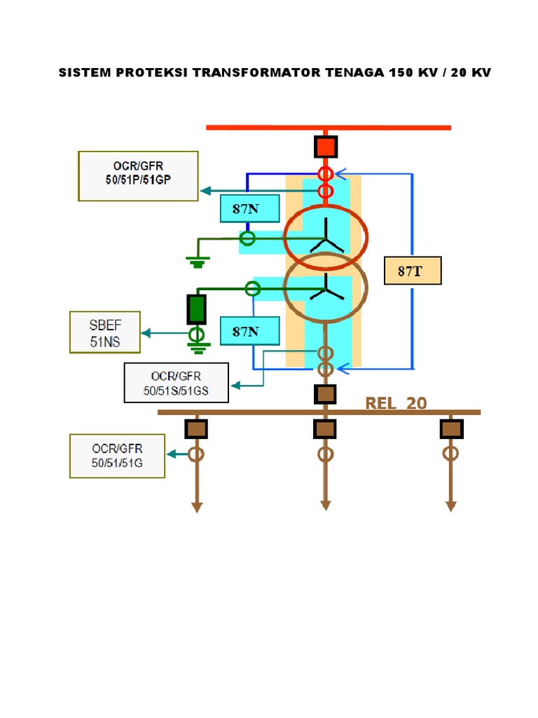 Sistem Proteksi Transformator Tenaga 150 KV.20KV. | PDF