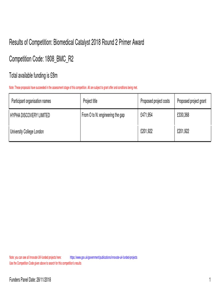 Results of Competition: Biomedical Catalyst 2018 Round 2 Primer Award ...