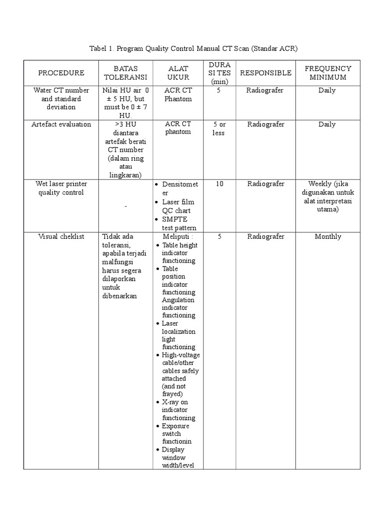 Tabel QC CT Scan | PDF | Ct Scan | Dosimetry