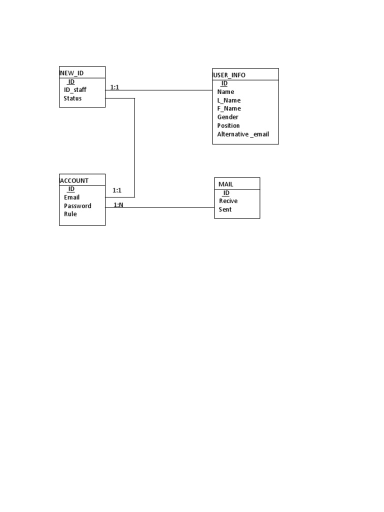 User Account and Info Structure | PDF