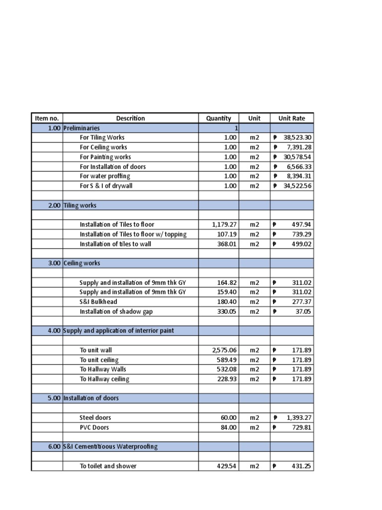 Item No. Descrition Quantity Unit Unit Rate | PDF | Ceiling | Wall