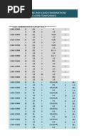 Load Combination LRFD Design | PDF | Structural Engineering | Building ...
