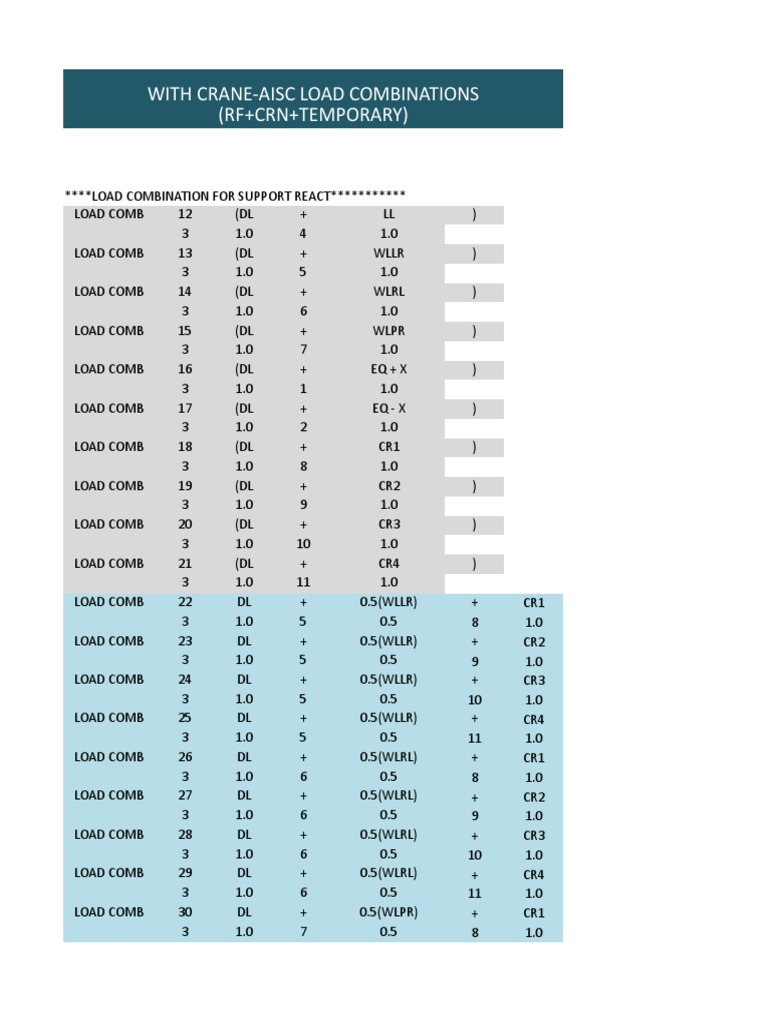 AISC Load Combinations Overview | PDF | Teaching Mathematics | Nature