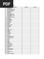 Cutlery Crockery List | PDF