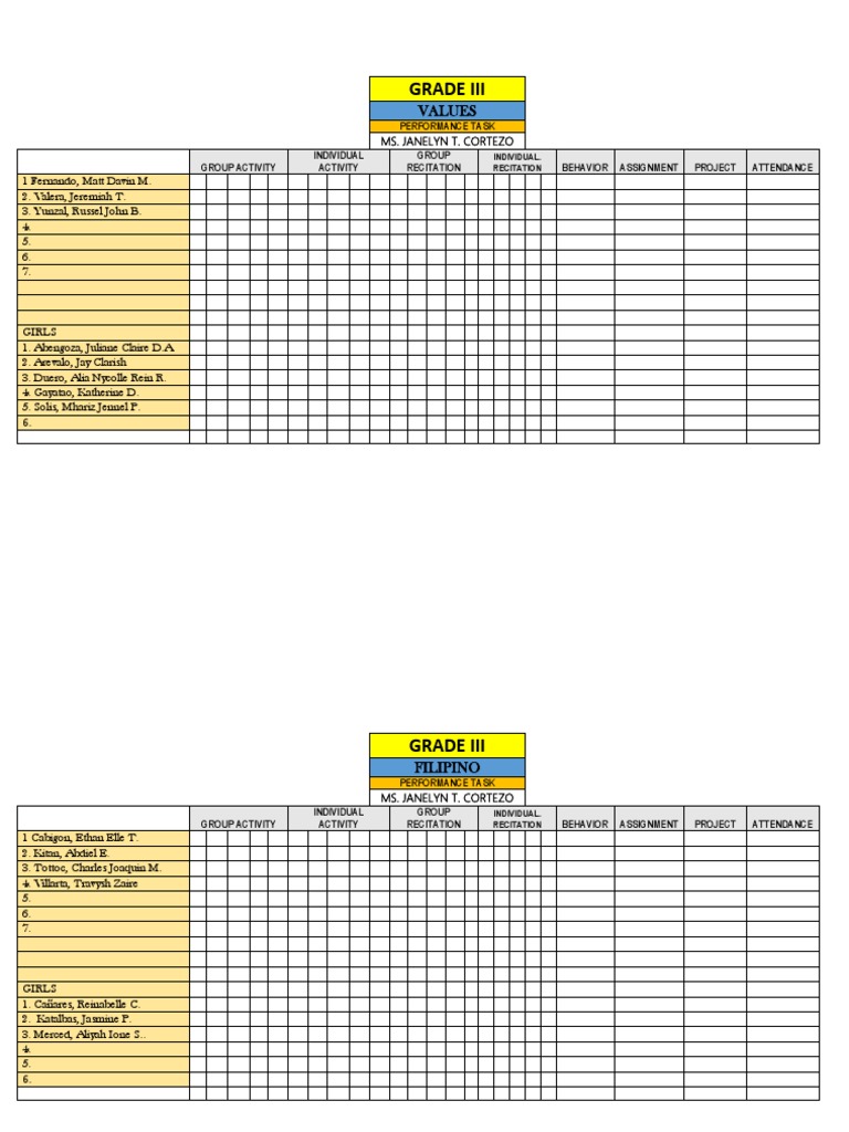 Grade II Performance Tasks | PDF