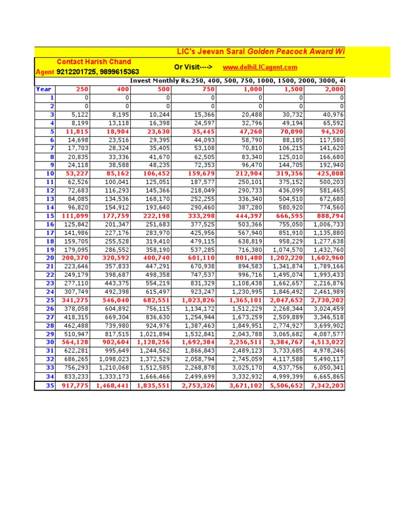 Jeevan Saral Chart | PDF | Insurance | Loans
