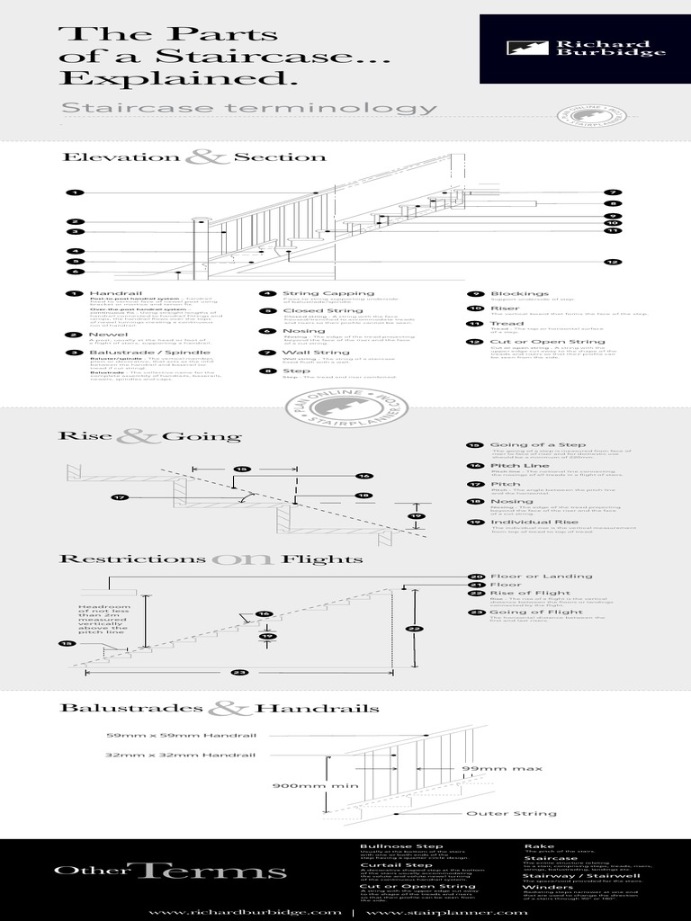 Staircase Infographic 2016 | PDF | Stairs | Transport Buildings And ...