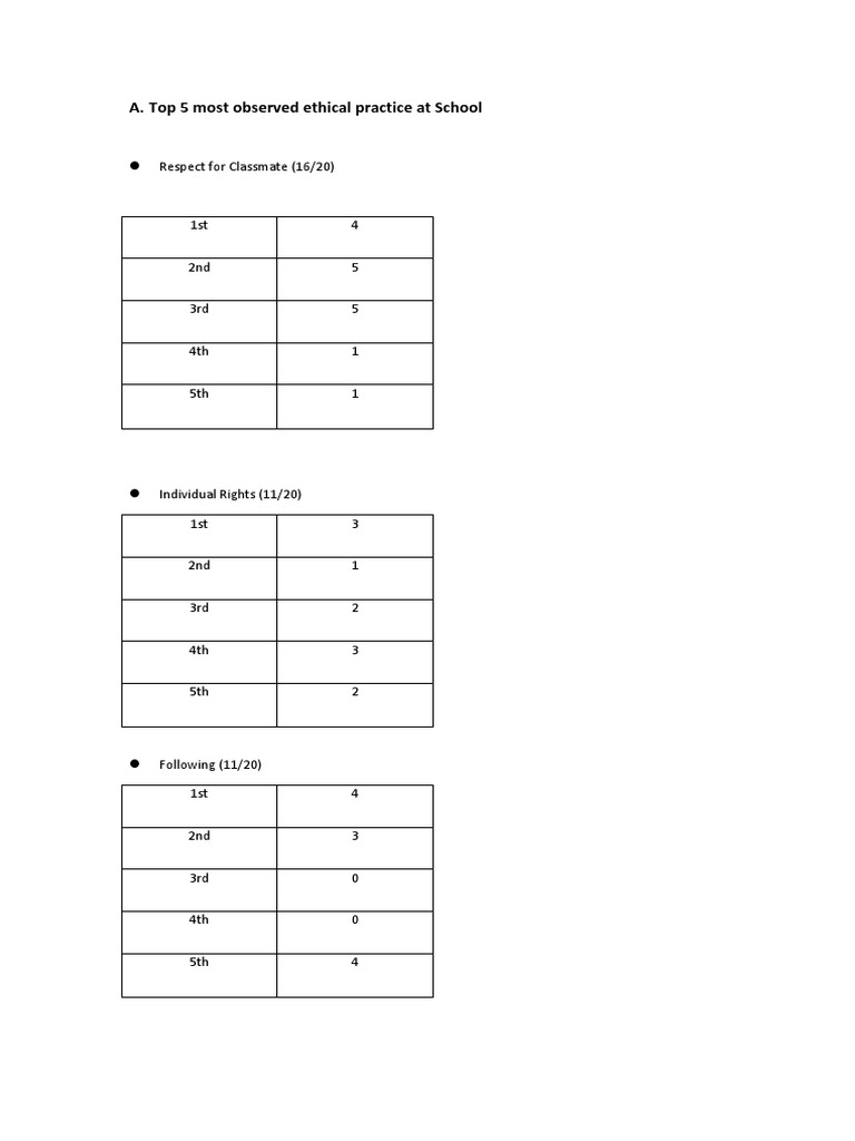 Ethics Table | PDF | Integrity | Justice