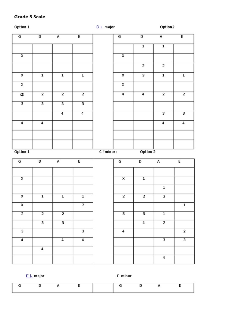 Grade 5 Scale PDF | PDF | Minor Scale | Musical Scales
