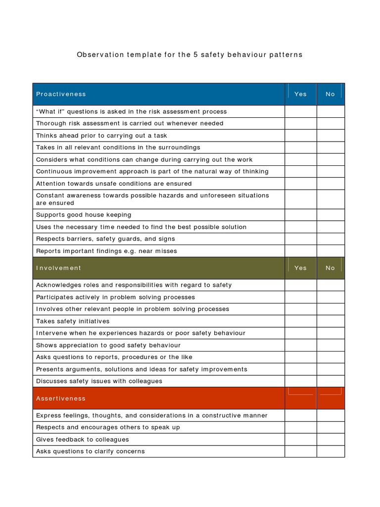 Behavioral Safety Observations Table | PDF | Safety | Behavior