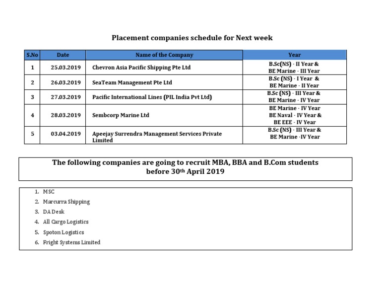 Placement Companies Schedule For Next Week | PDF
