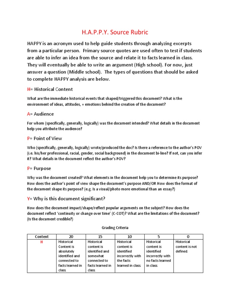 HAPPY Rubric Update | PDF | Rubric (Academic) | Document