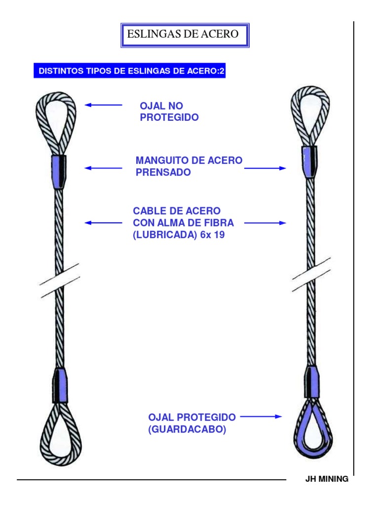 Cables | Acero | Materiales