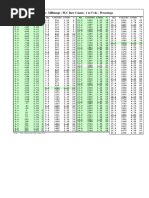 R404a PT Chart | PDF | Vapor | Pressure
