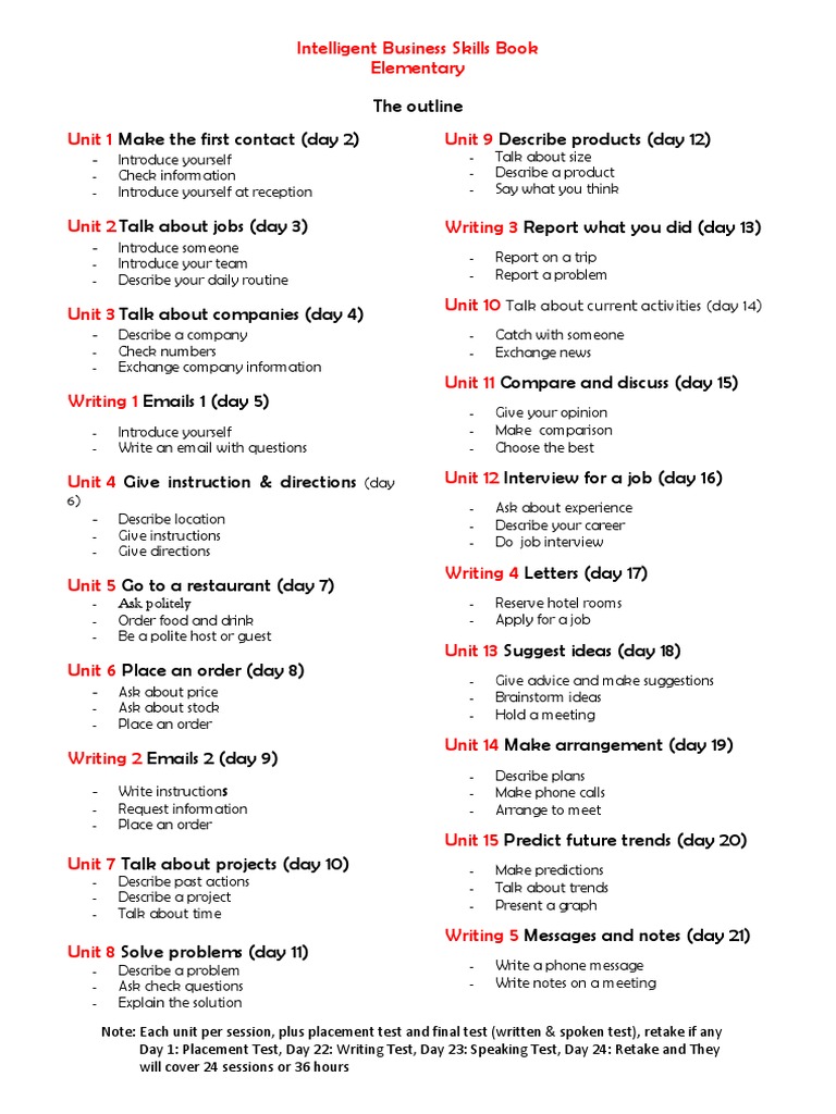 The Outline of Intelligent Business Skills Book | PDF | Brainstorming ...