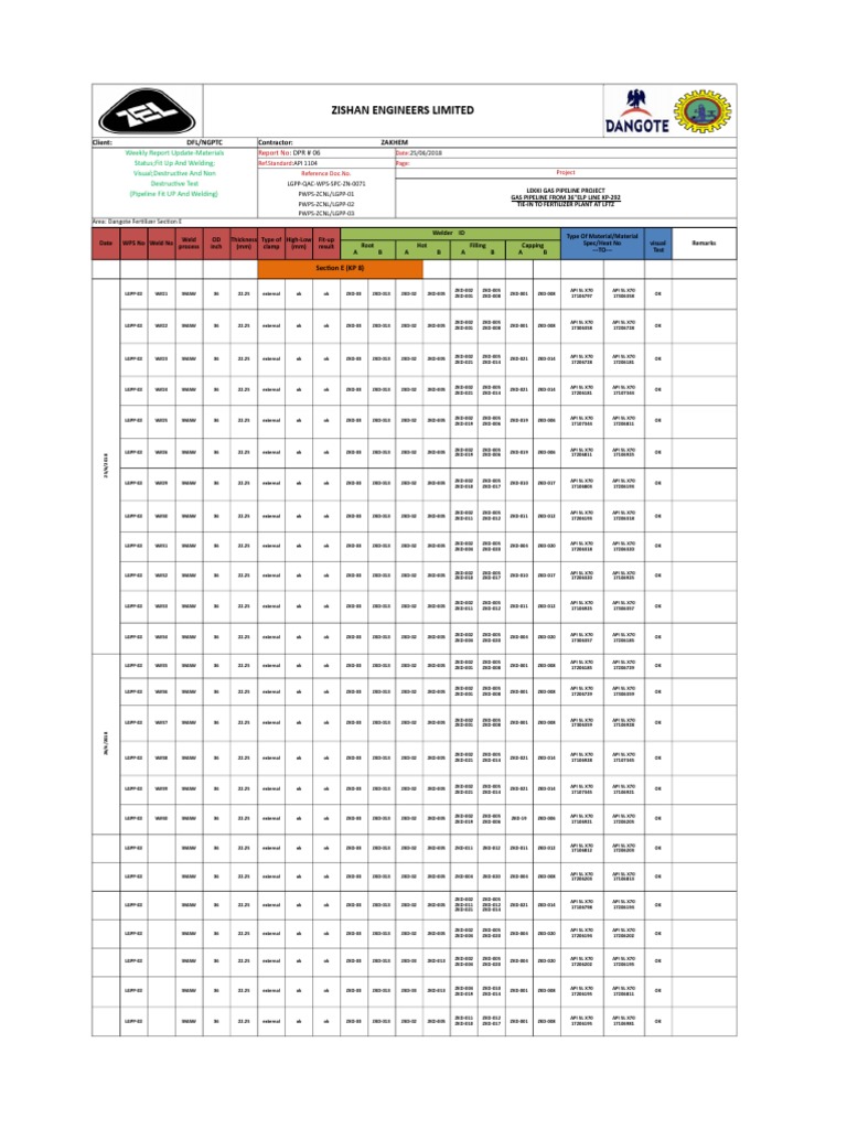 Daily Progress Report 06 Lekki Gas | PDF | Welding | Construction
