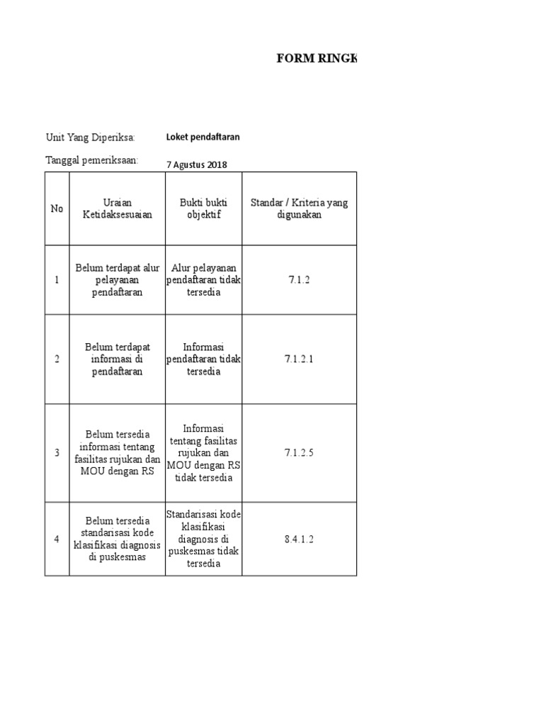 Laporan Hasil Audit InternaL UKM | PDF