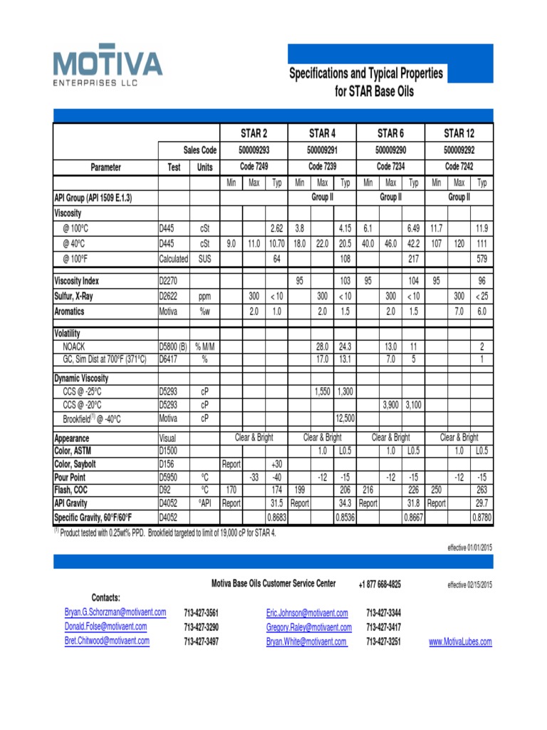 Motiva Group II Base Oil | PDF | Viscosity | Hydrocarbons