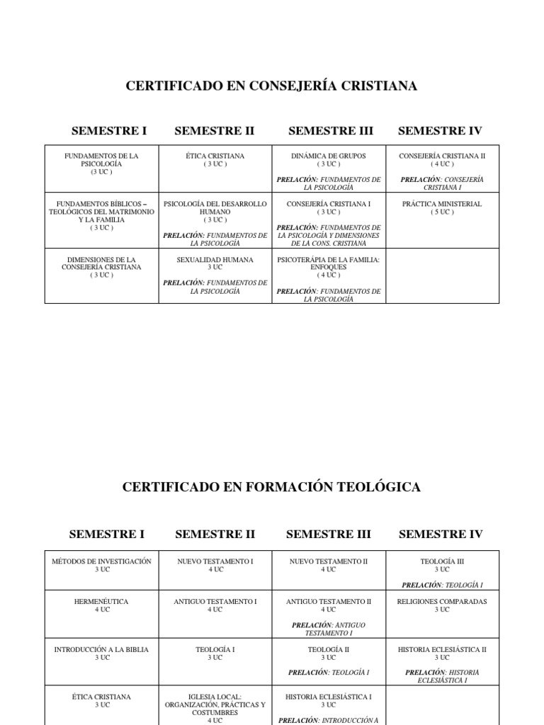 Nuevo Pensum de Teologia | PDF | Divinidad (disciplina académica ...