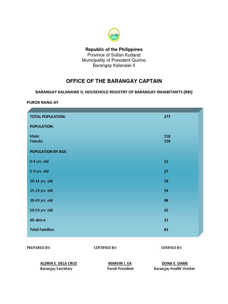 Registry of Barangay Inhabitants Per Purok 2019 | PDF | Philippines