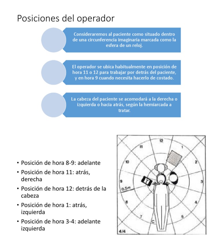 Posiciones Del Operador | PDF