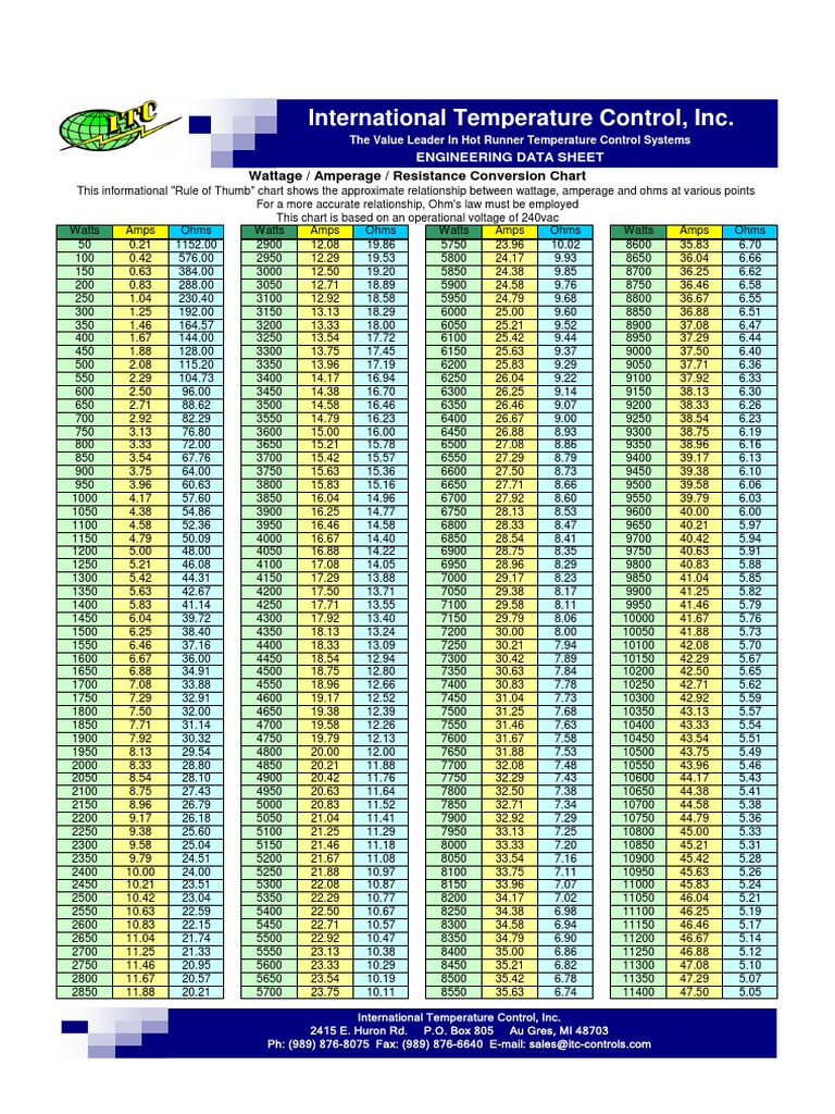 Data Sheet Watts Amps Ohms Conversion Chart | PDF | International ...
