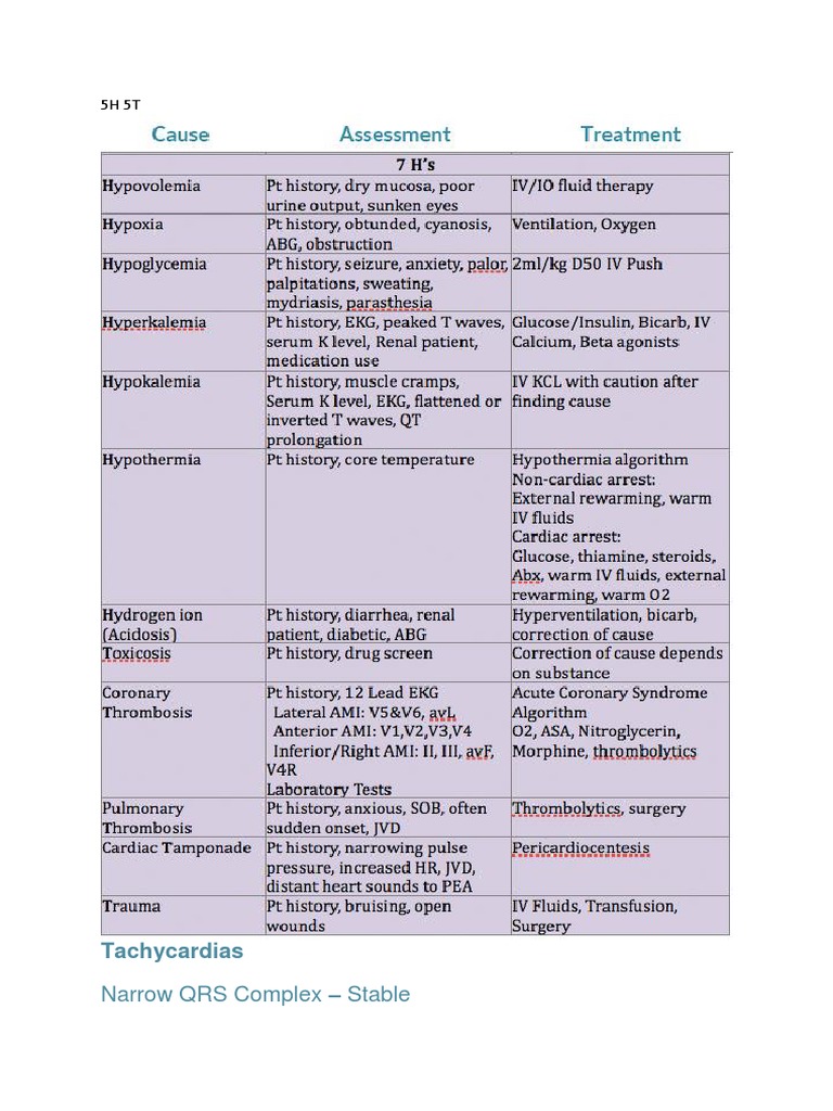 5H 5T.docx | Cardiovascular Physiology | Medical Treatments