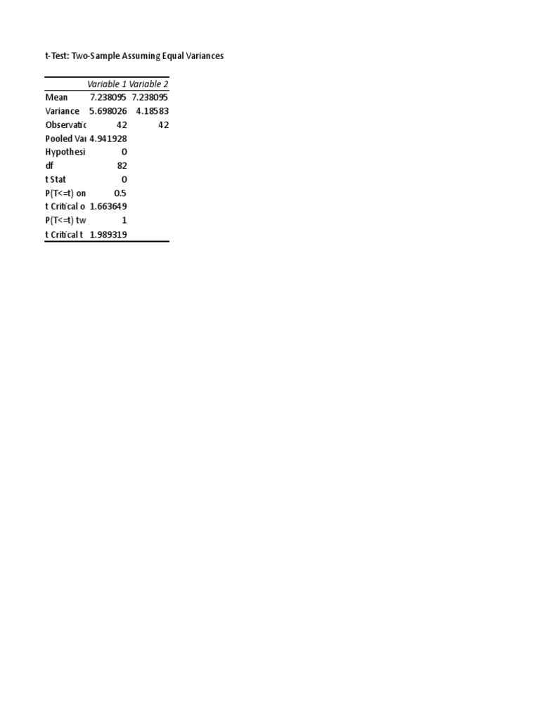 Variable 1 Variable 2 T Test Two Sample Assuming Equal Variances 3804