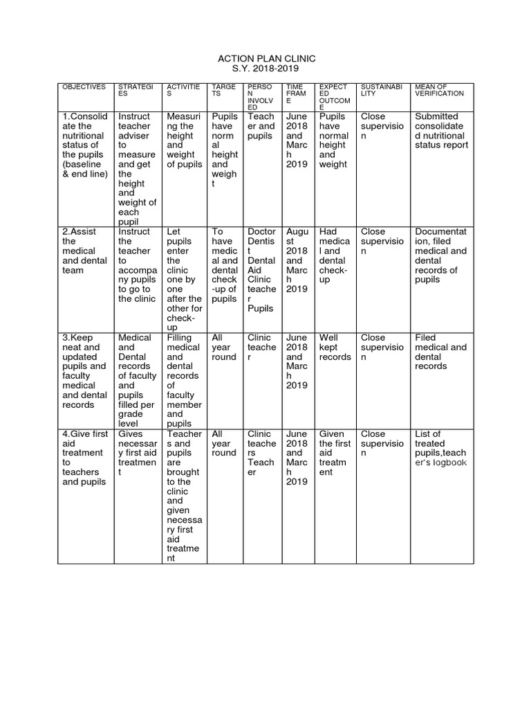 Action Plan Clinic | PDF | Health Care | Medicine