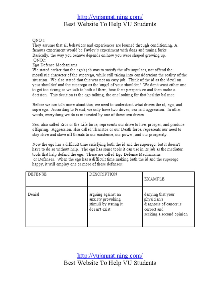 Psy101 Assignment Solution | PDF | Defence Mechanisms | Id