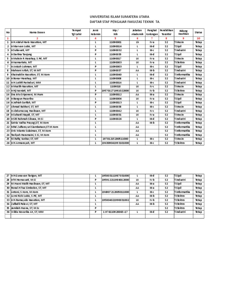 Daftar Staf Pengajar | PDF