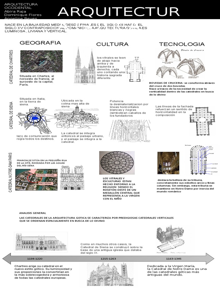 Lamina Arq. Gotica 1 1 | PDF | Arquitectura gótica | Medios de arte