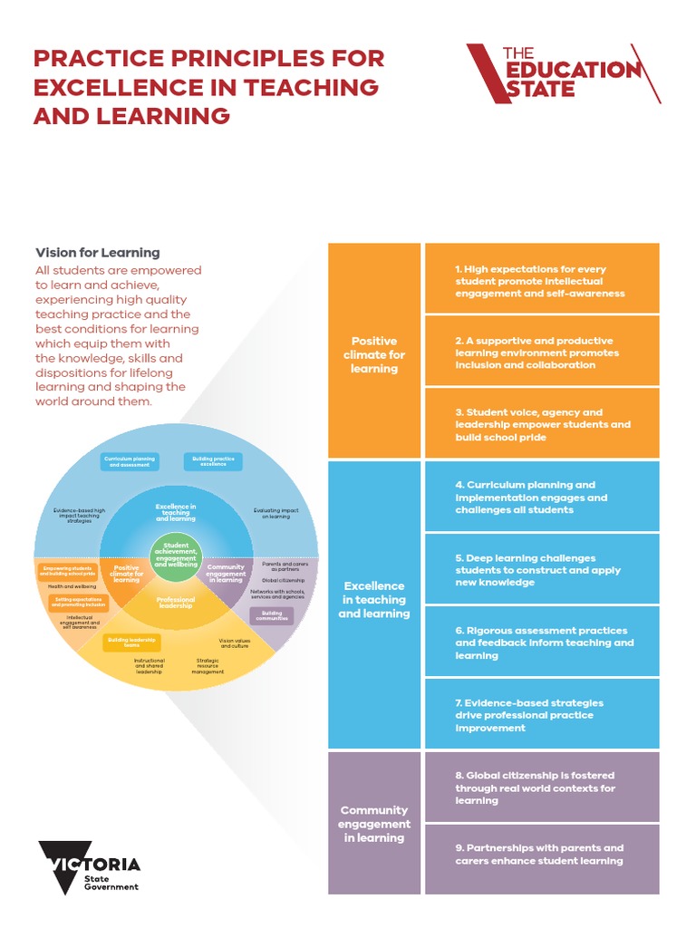 Practiceprinciples | PDF | Teachers | Evidence Based Medicine