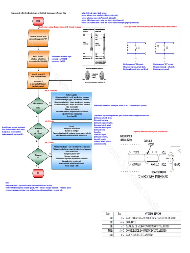 Comprobación de Un Micrófono Midiendo Resistencia Con Un Polímetro ...