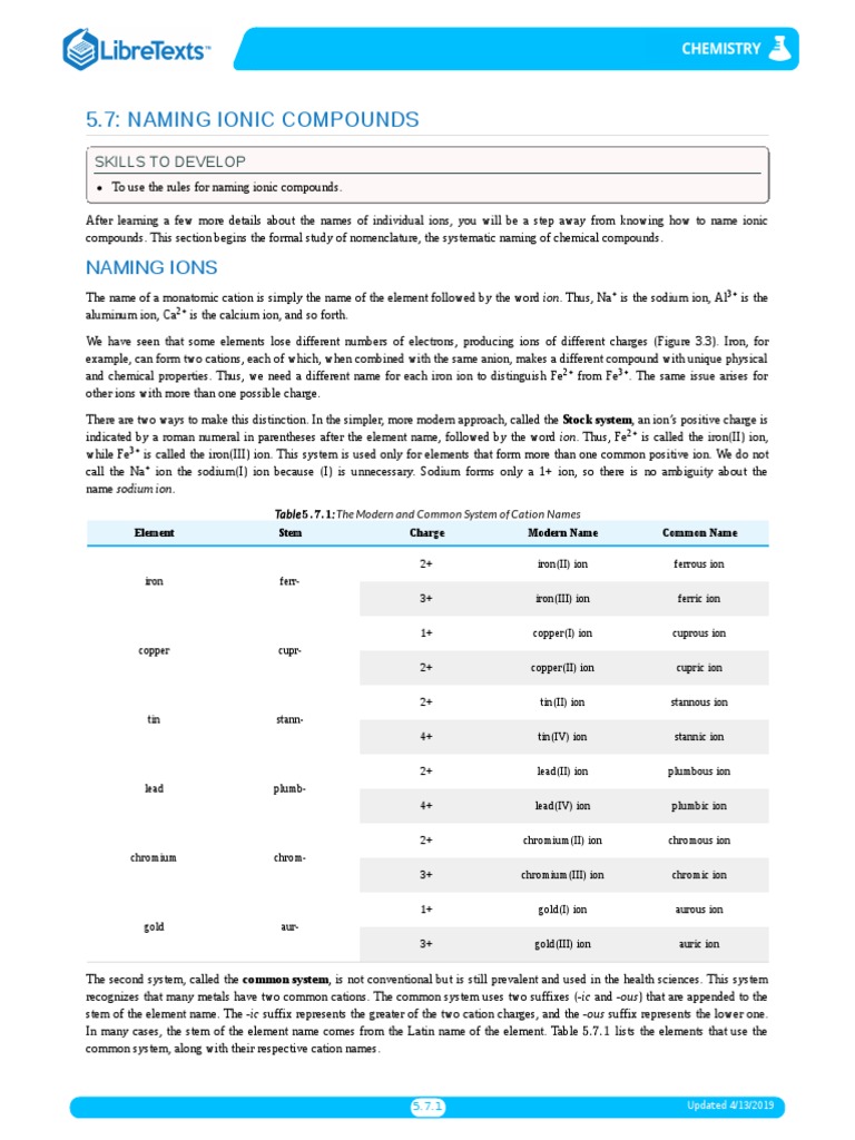 Naming Ionic Compounds Guide | PDF | Ion | Chemical Compounds